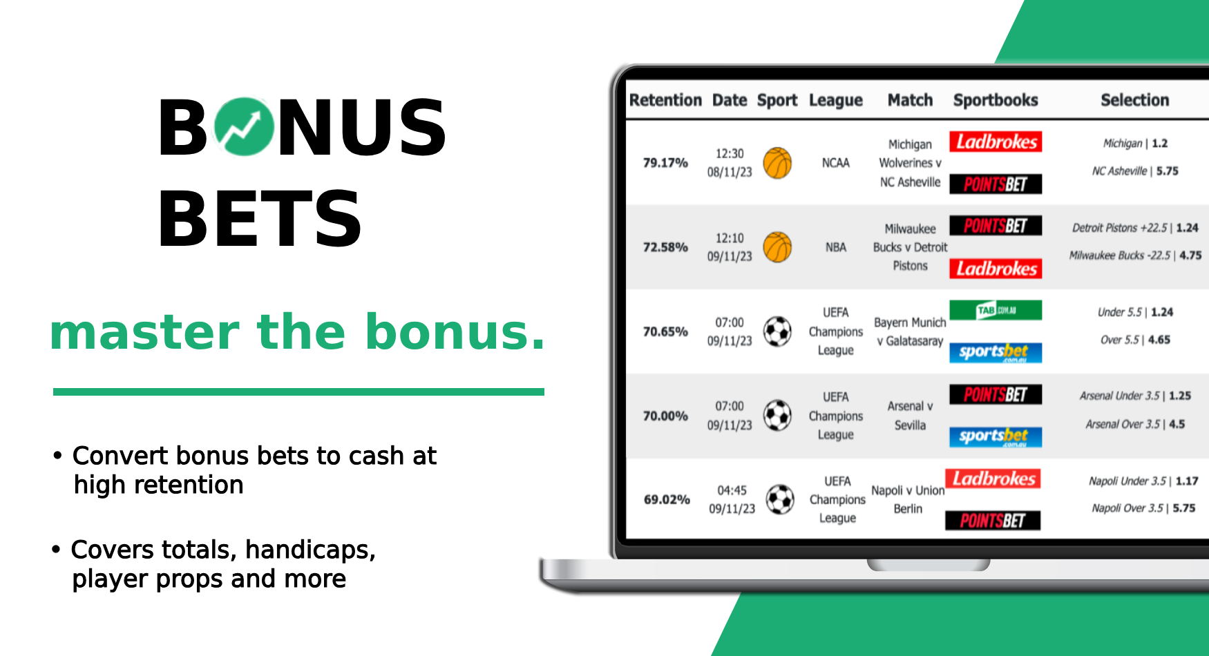 Australian Bonus Bet Converter. Turn Sportsbook Bonuses Into Real Cash Australian Bonus Bet Converter. Turn Sportsbook Bonuses Into Real Cash